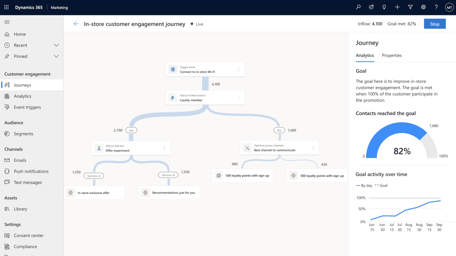 Drive personalized interactions with real-time customer journey ...